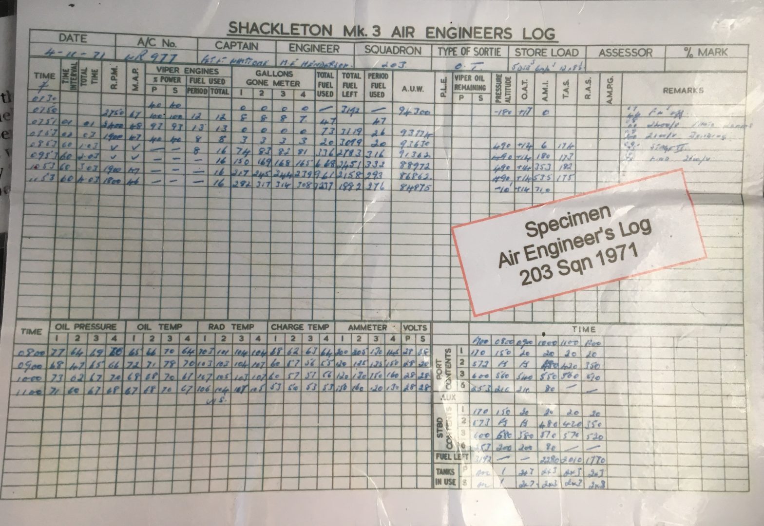 Tools of the Trade – Royal Air Force Flight Engineer & Air Engineer ...