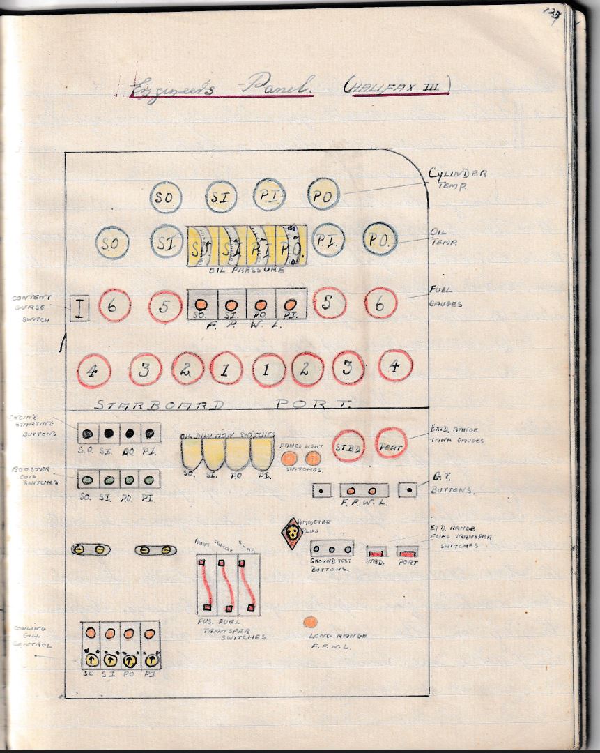 Sgt Alfred Brandon – Royal Air Force Flight Engineer & Air Engineer ...